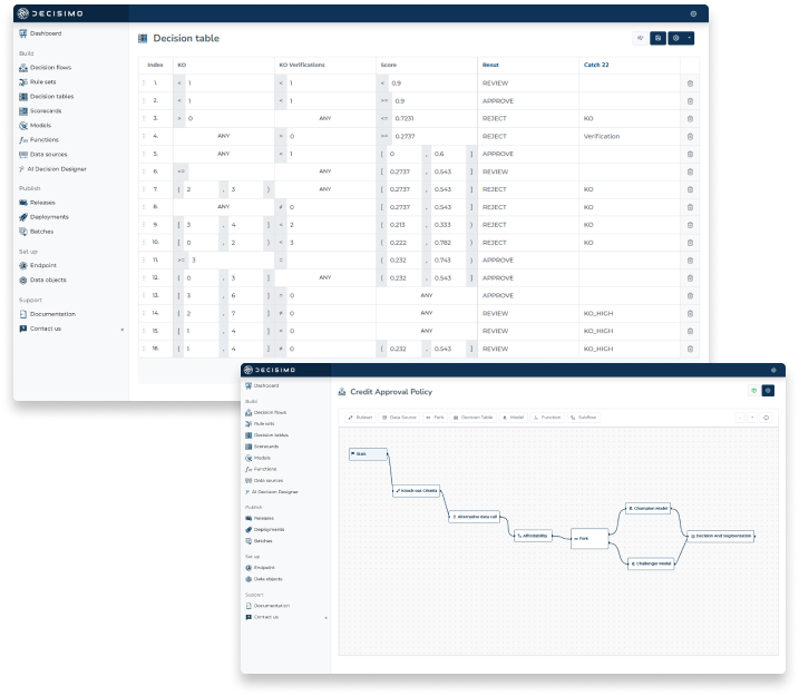 No-code platform for your decision logic - Decisimo